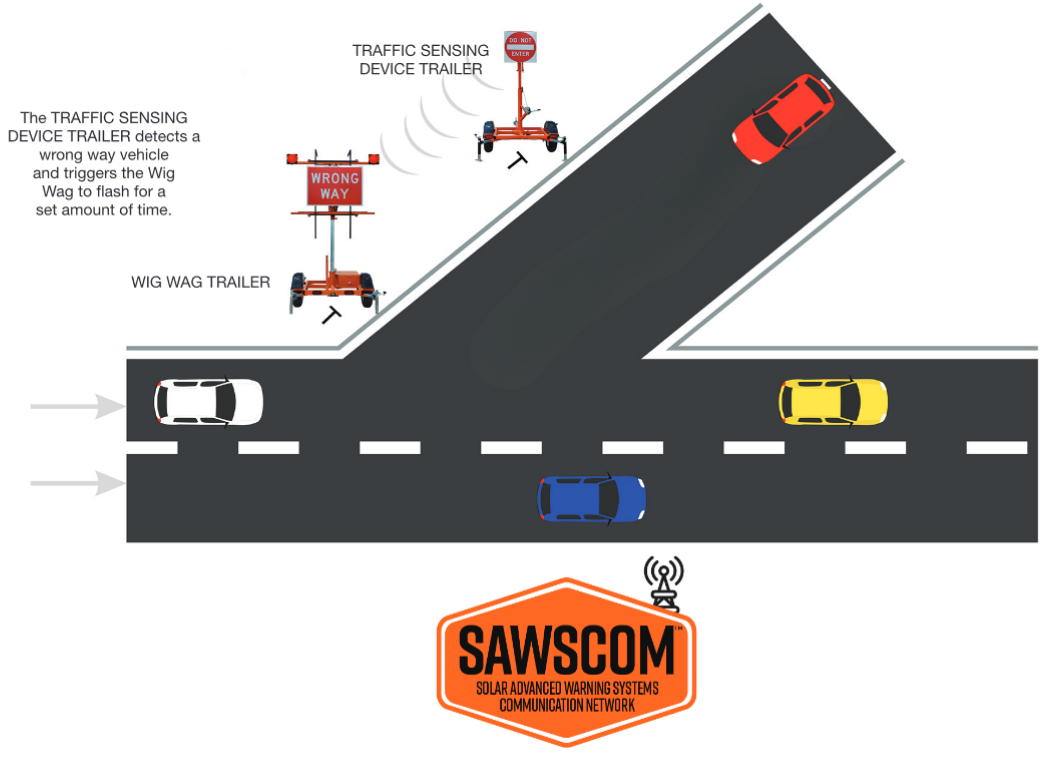 Wrong Way Detection Saws Solar Advanced Warning Systems